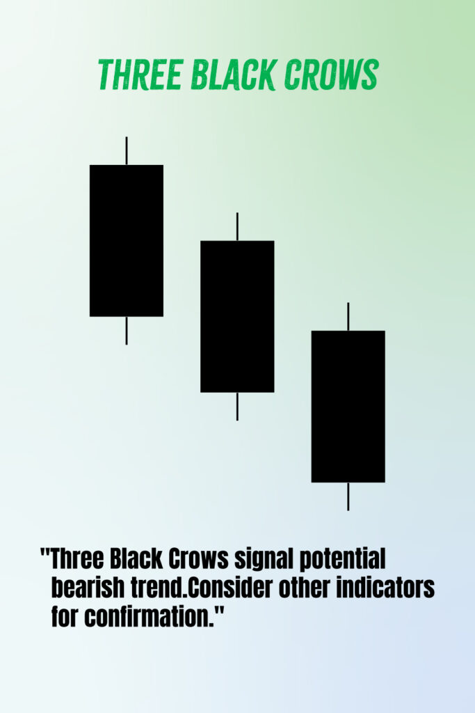 Three Black Crows: A Foreboding Signal in Financial Markets