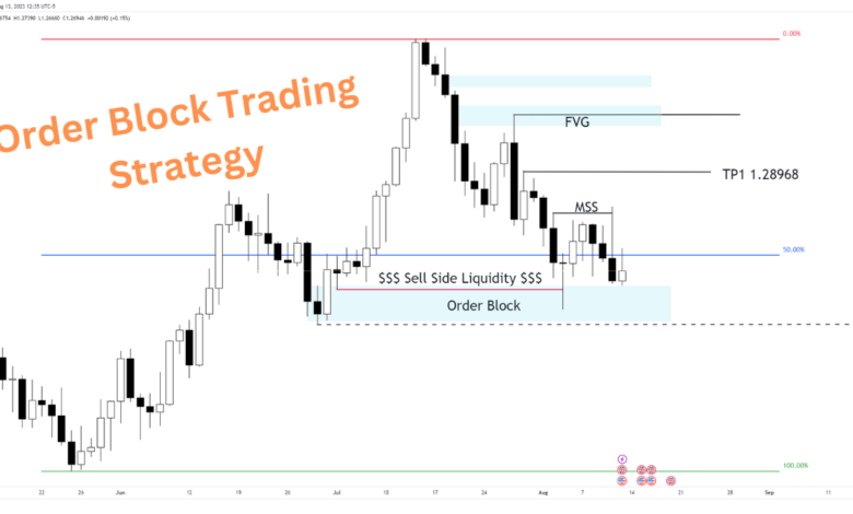 Advanced ICT Order Block Forex Trading Strategy