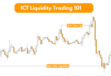 ICT Trading: Profitable Guide To Inner Circle Trading 2025