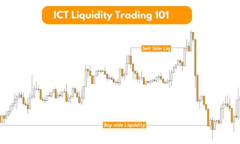ICT Liquidity Trading Strategy (Sell Side & Buy Side)