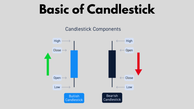 35 Most Powerful Candlestick Patterns Pdf Download 2025