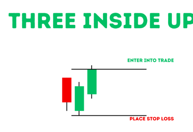 ICT Trading: Profitable Guide To Inner Circle Trading 2025
