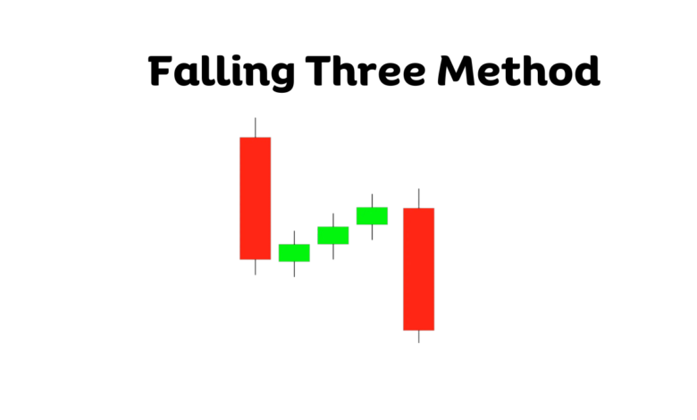 Understanding the Falling Three Methods Candlestick Pattern