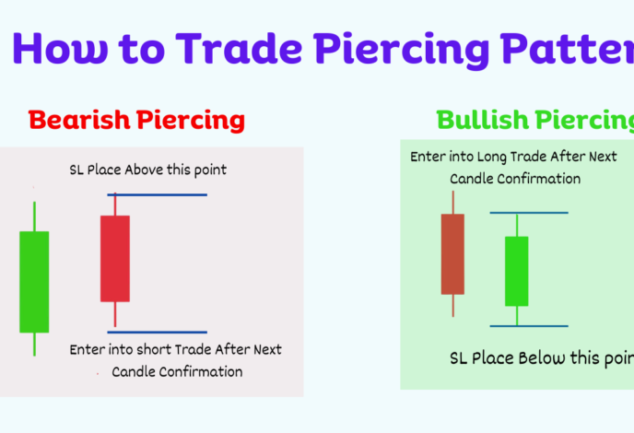 ICT Trading: Profitable Guide To Inner Circle Trading 2025