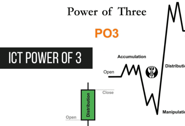 Who is the Inner Circle Trader (ICT) in Forex?