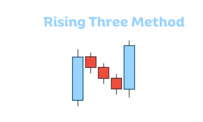 Understanding the Rising Three Method: (Complete Guide)