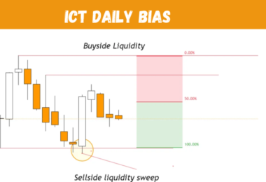 ICT Liquidity Trading Strategy (Sell Side & Buy Side)