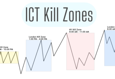 ICT Market Maker Model 2025 PDF Download