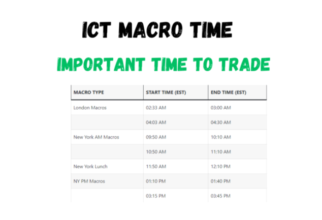 ICT Liquidity Trading Strategy (Sell Side & Buy Side)