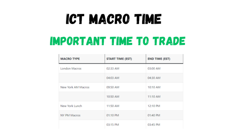 ICT Macro Time Strategy Maximizing Trading Opportunities