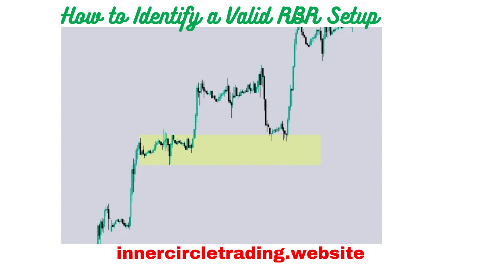Rally Base Rally Strategy: A Bullish Continuation Pattern