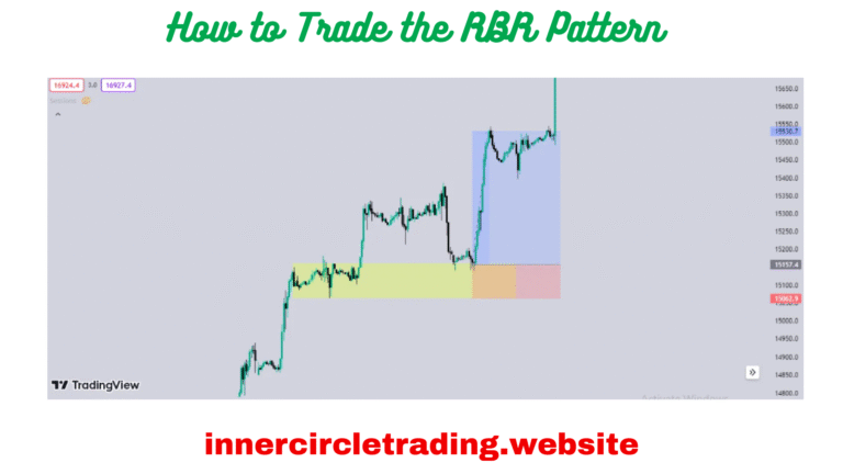 Rally Base Rally Strategy: A Bullish Continuation Pattern