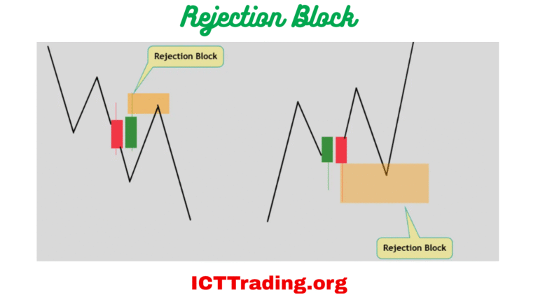 ICT Rejection Block 2025 (Complete Guide With Examples)